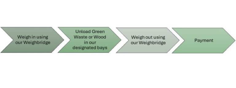 Recycling Services - The Green Waste Company